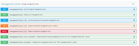Solved Management Zone Automation Using Dynatrace Rest Dynatrace