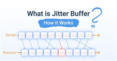 What Is A Jitter Buffer And How It Works Obkio