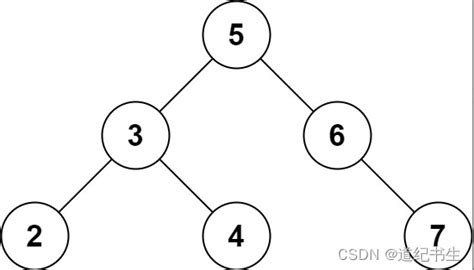 Leetcode 653 两数之和 Iv 输入 Bst给定一个二叉搜索树 Root 和一个目标结果 K如果二叉搜索树中存在两个元素且它们 Csdn博客