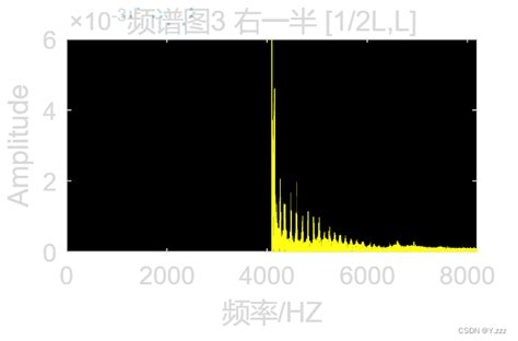 【使用matlab绘制音频数据的时域图和频域图】用matlab画声音信号频谱 Csdn博客