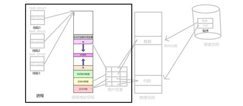 Linux线程 概念和控制 腾讯云开发者社区 腾讯云