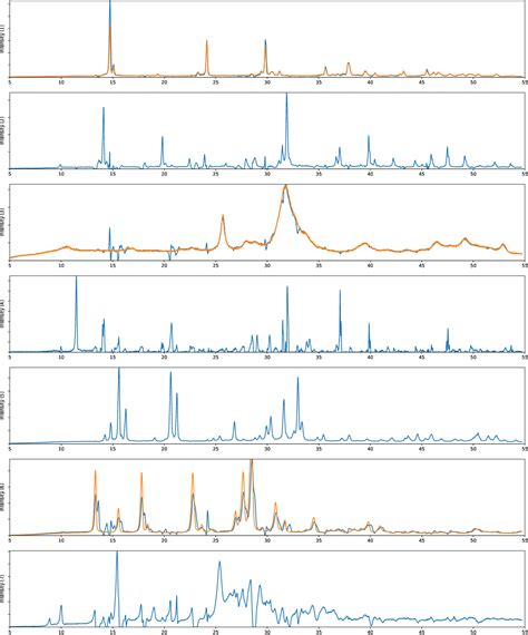 Table 1 From An Optimization Based Supervised Learning Algorithm For
