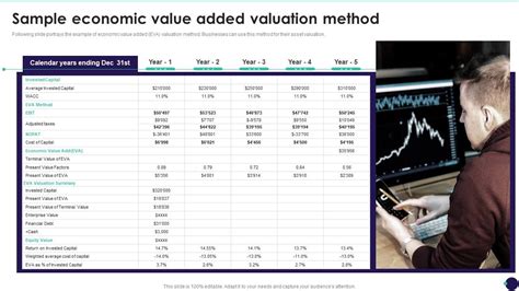Sample Economic Value Added Valuation Method Brand Value Measurement Guide