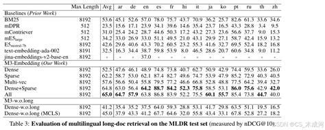 【论文阅读】bge M3 Embedding：通过自知识蒸馏实现多语言、多功能、多粒度的文本嵌入bge M3 Embedding