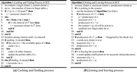 Figure 2 From Smart Collaborative Caching For Information Centric Iot In Fog Computing