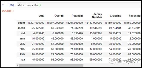 足球运动员的数据分析实战python Csdn博客