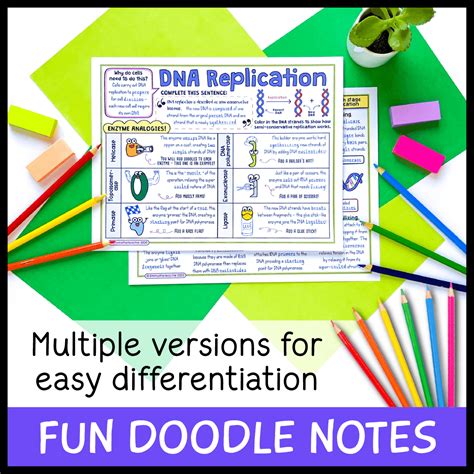 Dna Replication Bundle Emmatheteachie