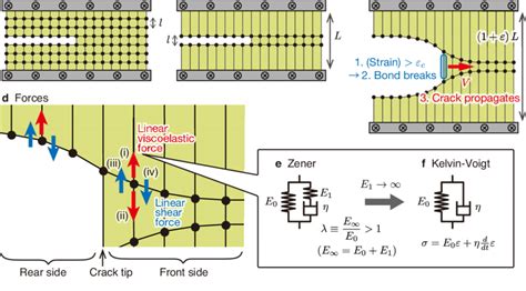 Minimal Model For The Fixed Grip Crack Propagation A Two Dimensional