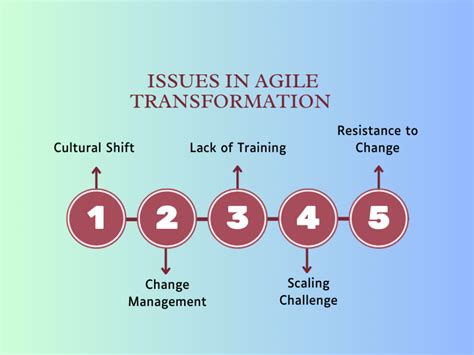 Navigating Organizational Challenges In Agile Implementation