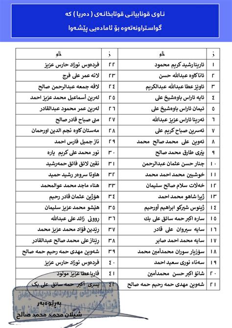 ناوی قوتابیانی پۆلی قوتابخانەی دەریای بنەڕەتی کچان