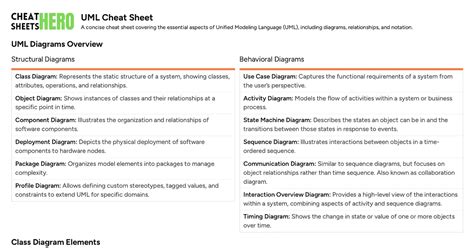 Uml Cheat Sheet Cheatsheet Cheat Sheets Hero