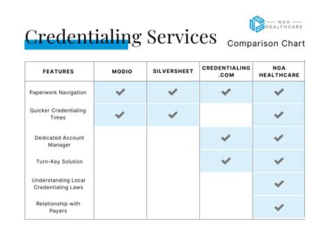 Credentialing Maintenance Services Pricing Nga Healthcare