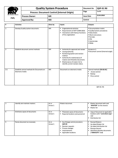 Qsp 01 Control Of Docs Internal Origin Pdf Quality Management System Areas Of Computer Science