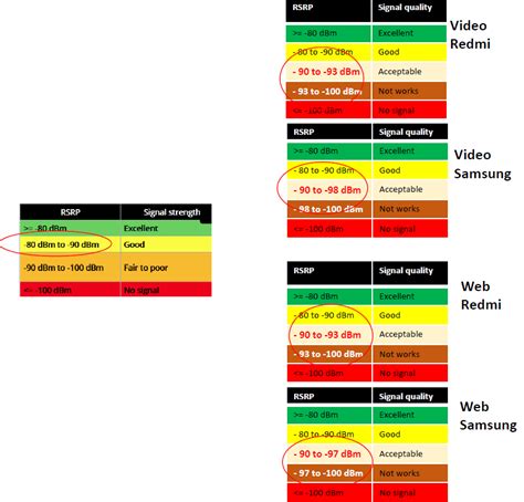 Understanding Rssi Rsrp And Rsrq Welcome To The 5gstore 46 Off