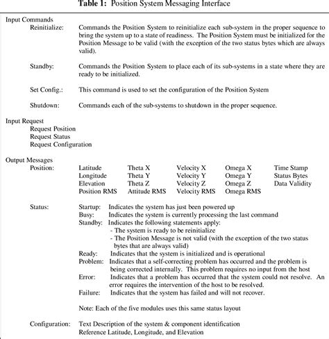 Table 1 From A Modular Scalable Architecture For Unmanned Vehicles