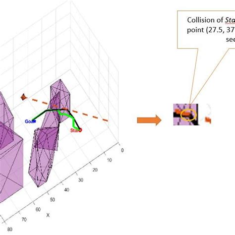 Environment E With Static Obstacles Purple Initial Position Of Dob