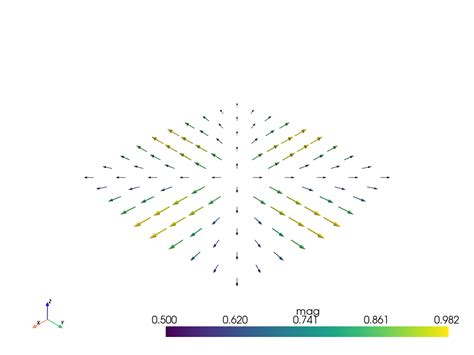 Pyvista Vector Poly Data — Pyvista 0 46 0 Documentation