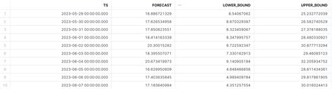 getting started with snowflake ml functions anomaly detection