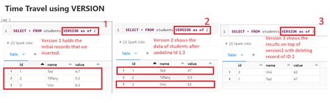 Time Travel With Delta Tables In Databricks Spark By Examples
