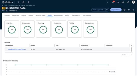 Announcing Data Quality Observability With Pushdown For SAP HANA