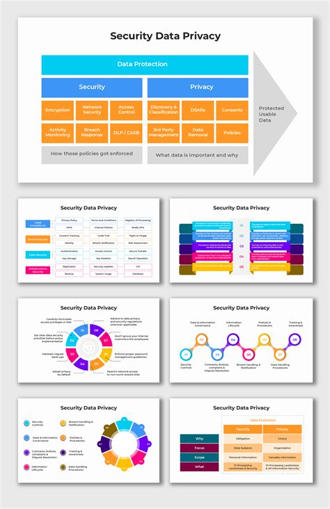 Security Data Privacy PPT And Google Slides Template