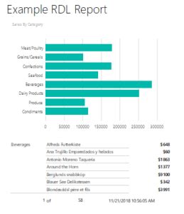 Paginated Reports With Power BI Desktop Hoosier BI