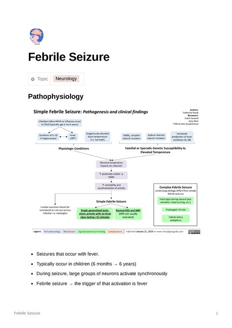 Neurology Febrile Seizure Febrile Seizure 1 Febrile Seizure Topic Neurology Pathophysiology