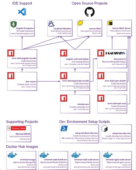 Pdf Télécharger Behaviorsubject Angular 8 Example Stackblitz Gratuit