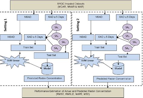 Figure 4 From An Improved Imputation Method For Accurate Prediction Of