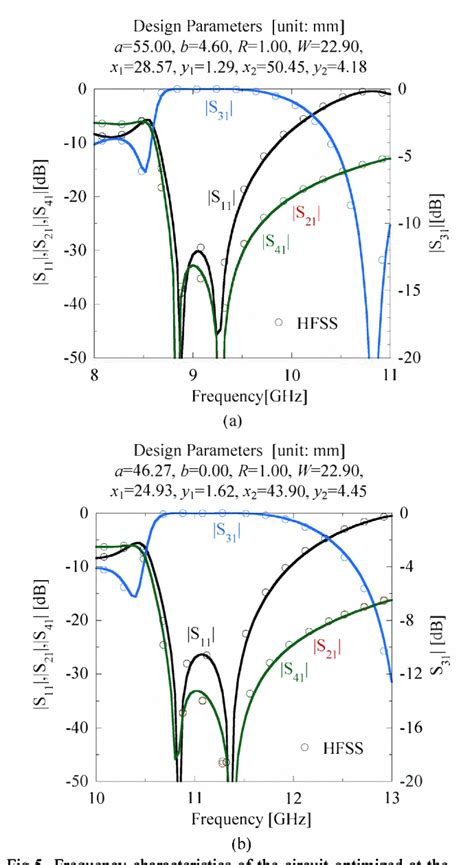 Figure 5 From A Novel H Plane Waveguide Intersection Semantic Scholar
