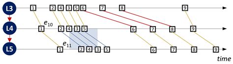 Part 3 Detecting Emergent Dynamics Multi Process Mining