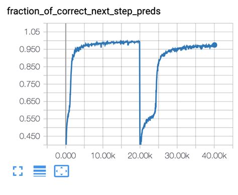 training problem · issue 13 · tensorflow lingvo · github