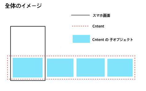【unity】スクロールビューを図解でわかりやすく説明したった【c】 なおゆブログ