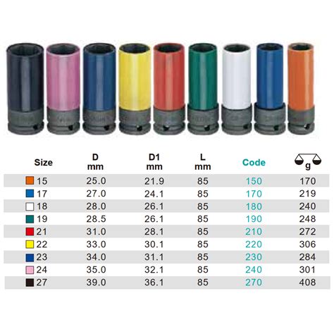 Wheel Nut Impact Deep Socket 1 2″ Vahe Co