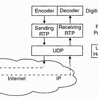 PDF REAL TIME AUDIO STREAMS SYNCHRONIZING IN MOBILE DEVICES