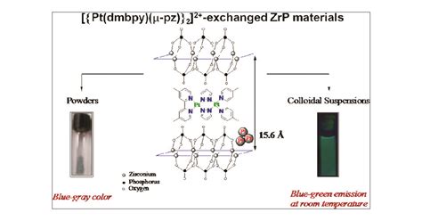 Luminescence Rigidochromism And Redox Chemistry Of Pyrazolate Bridged
