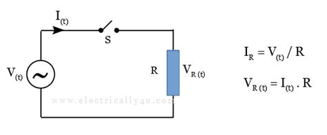Ac Resistance And Impedance