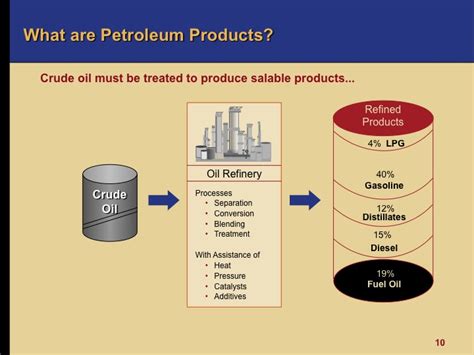 The Components Of Petroleum Refining At Kimberly Whitehead Blog