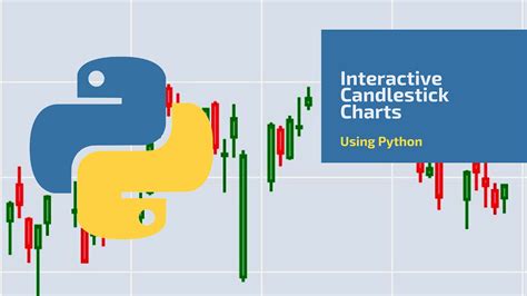 How To Make Interactive Candlestick Charts Using Plotly And Python By