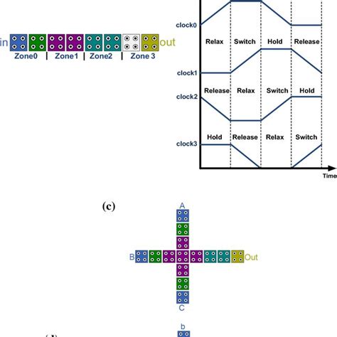 A The 90° Qca Cell And Its Binary Encoding B A Qca Wire Constructed