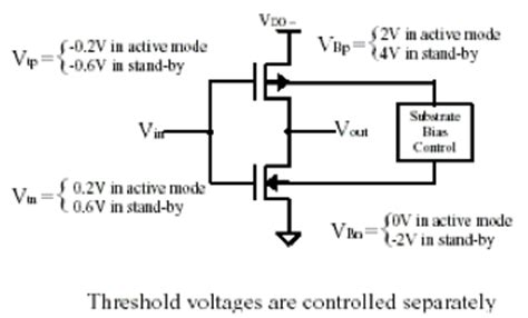 EETimes Power Dissipation In CMOS Integrated Circuits ICs