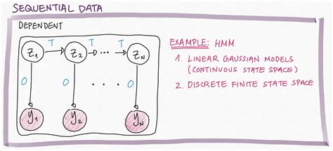 Chapter 23 The Intuition Of Markov Decision Processes Notes For Cs181