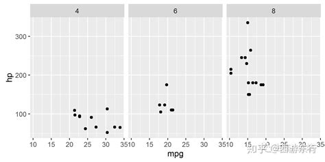 ggplot2 详解八大基本绘图要素 知乎