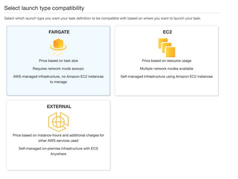 Deploy Container On Elastic Container Service Cloudacode