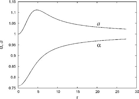 Figure 1 From Introduction To Numerical Relativity Through Examples Semantic Scholar
