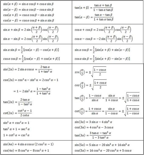 Trigonometric Equations