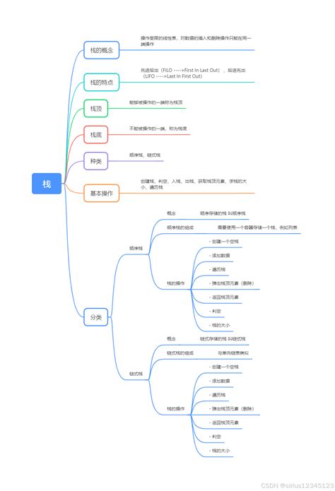 轻松学会python中的链表和栈python 链表菜鸟教程 Csdn博客