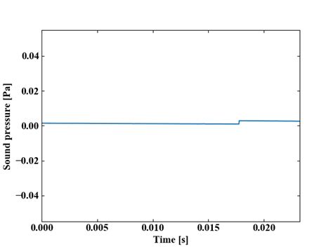 Python pyqtgraphのインストールとサンプル起動方法 WATLAB