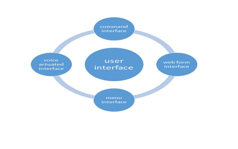 Benefits Of Voice User Interface In Web Design