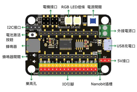 Nanobit Shield擴展板 — Kittenbot Hk Hub Documentation